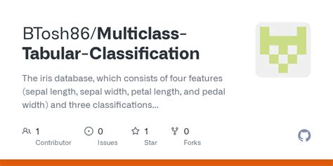 Github Btosh86multiclass Tabular Classification The Iris Database Which Consists Of Four