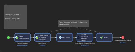 Mendix Ignite Unit Testing How To Get Started