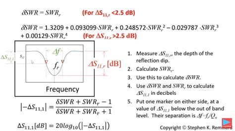 Resonance One Port Resonator Critical Coupling Q Factor Measurement
