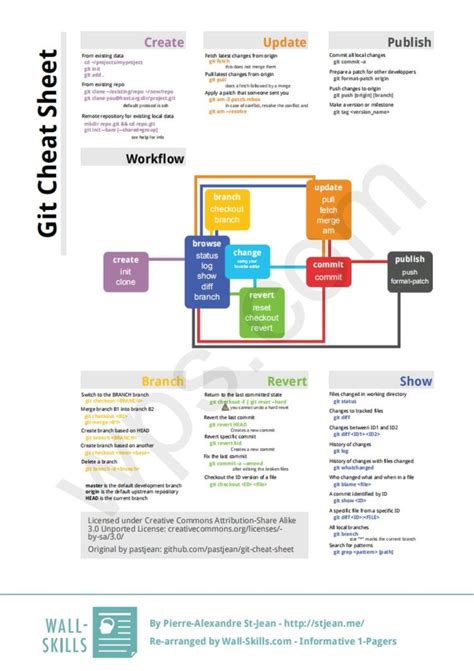 ann a on linkedin devops cloud learning ansible selenium
