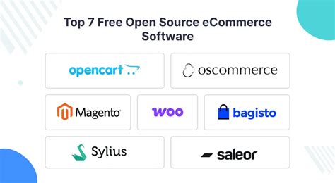 Top 7 Free Opensource Ecommerce Software