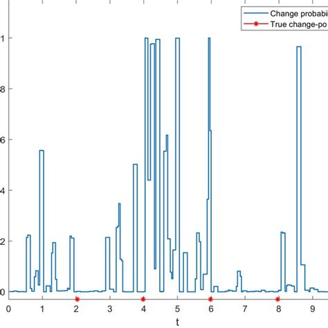 Figures From The First Row Represent λ 1 And λ 2 Learned Results The