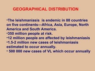 Leishmaniasis A Vector Born Public Health Diseases Ppt