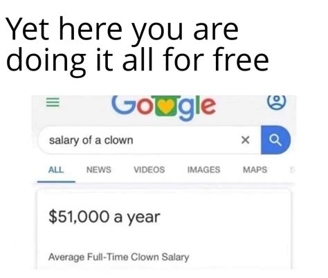 Do They Still Have Clown Colleges Rmemes
