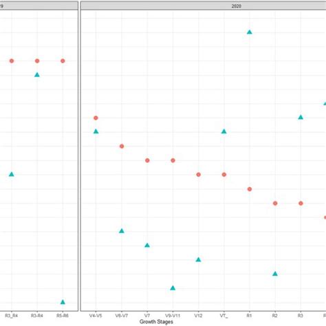 Genetic Correlation Of Grain Yield With Normalized Difference Download Scientific Diagram