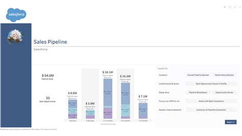 Sales Pipeline Analysis Use These 5 Analytics To Identify Bottlenecks