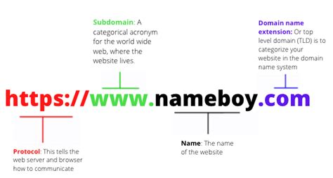 How To Choose The Best Domain Name Extension Complete Guide