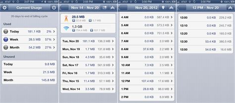 Track Per App Data Usage In IOS With DataMan Pro TidBITS