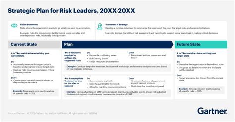 Gartner On Linkedin Gartner Audit And Risk Insights