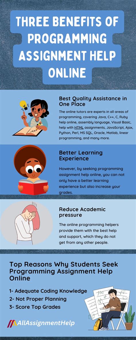 Programming Assignment Help Online Top Benefits Of Getting Help