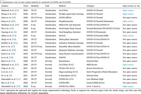 Table 1 From Biomedical Signal Processing And Control Semantic Scholar