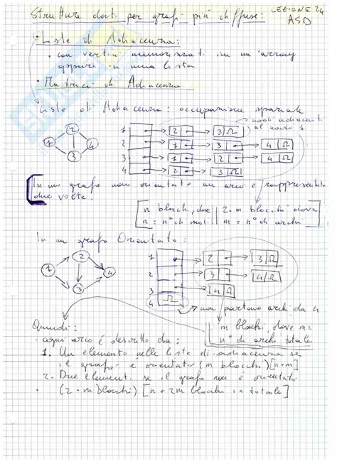 Algoritmi E Strutture Dati