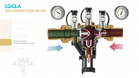 Устройства срещу обратен поток Backflow Preventer Watts Socla Babm