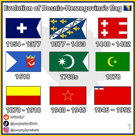 Evolution Of Bosnia Herzegovinas Flag 🇧🇦 All I Found Rvexillology