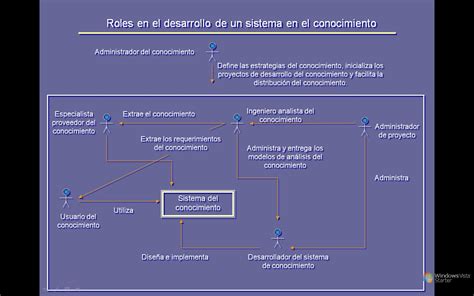Metodología Integradora De Procesos Empresariales Mipe Basada En La