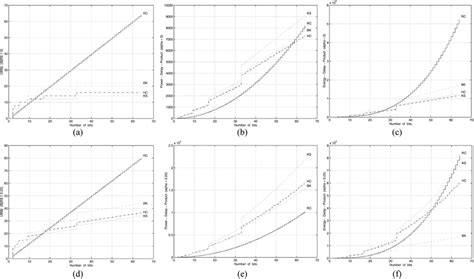 estimates of the delay [ a and d ] the pdp [ b and e ] and the