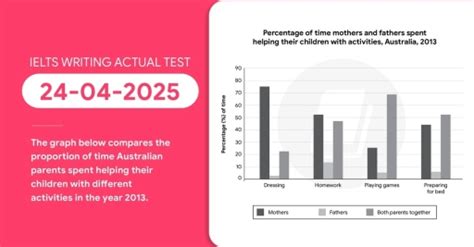 Band 7 The Graph Below Compares The Proportion Of Time Australian