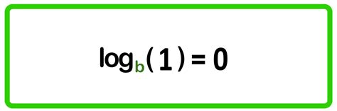 Log Rules Explained Free Chart — Mashup Math