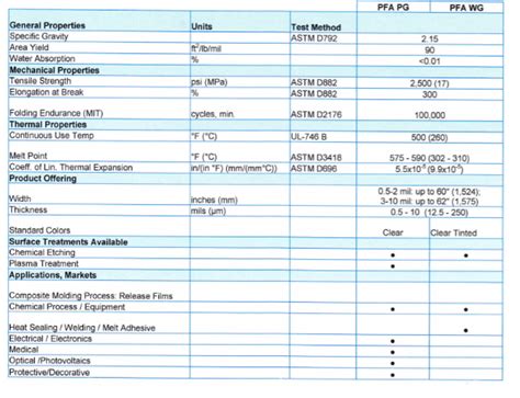 Pfa Sheet 150 Micron Fep