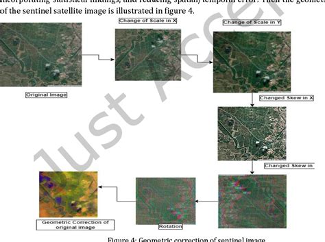 Figure 1 From A Novel Clustering Algorithm For Monitoring Paddy Growth