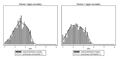Fitting Kernel Density Estimates To Categorical Performance Data His Download Scientific