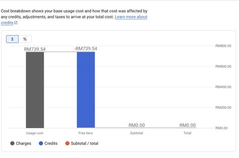 Abu Huzaifah Bidin On Linkedin The Cost Of Ignorance 💸 A Tale From