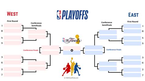 2026 Nba Playoff Bracket Printable And Current Format