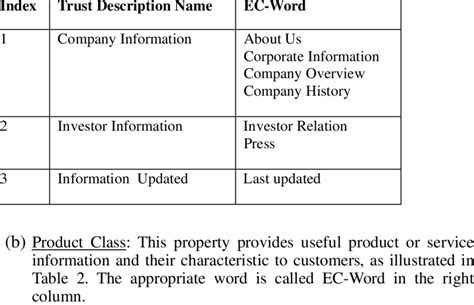 Company Class Property Information Download Table