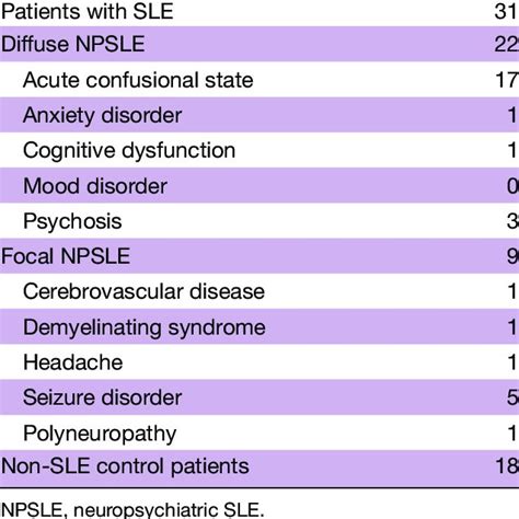 Cell Based Assay Of Antibodies Against Nr1 Nr2 Subunits Of Nmda