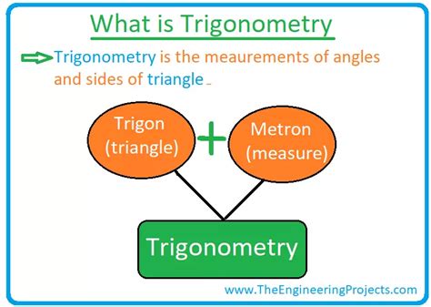 Vertical Math Word Definition Math Open Reference