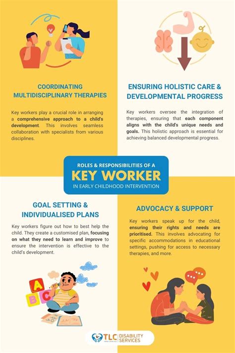 Support Worker Key Worker Responsibilities At Gail Pagano Blog