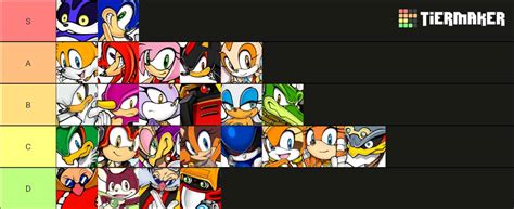 My Sonic Characters Tier List by Estebanisawesome on DeviantArt