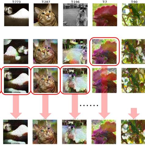Minimal Loss Combinatorial Optimization Process After Each Iteration T