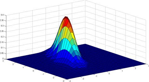 Hybrid Neural Network Architecture For On Line Learning