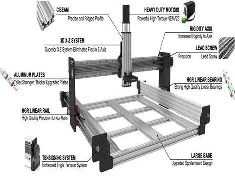 Linear Guide Rail Mechanism At Brett Rivera Blog