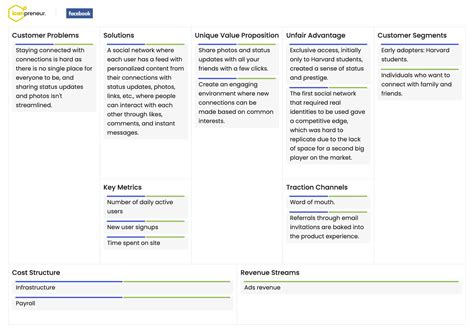 Top 10 Lean Canvas Examples Icanpreneur
