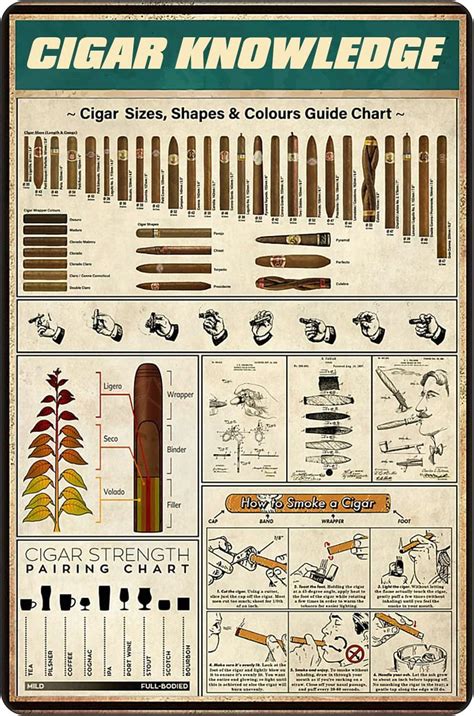 Cigar Knowledge Poster Knowledge Poster Wall Decor For