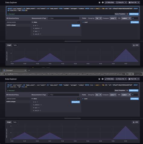 Duplication Of Data · Issue 47 · Toni Morenosyncflux · Github