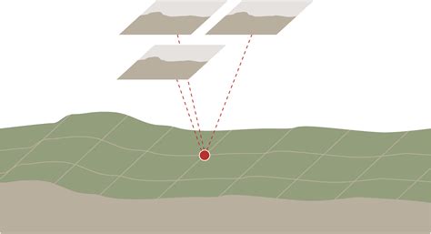 Surveying Procedures Photogrammetry
