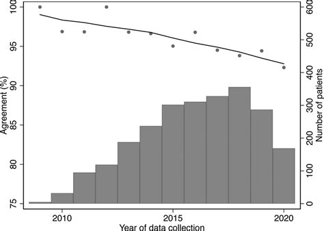 Transplantation Direct