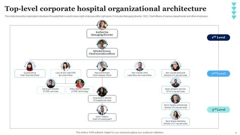 Organizational Architecture Powerpoint PPT Template Bundles PPT Sample
