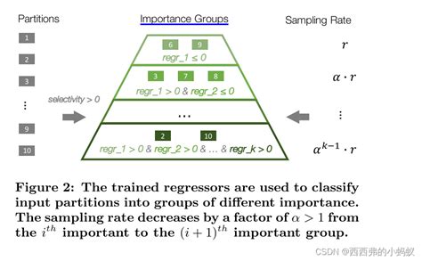 Approximate Partition Selection For Big Data Workloads Using Summary