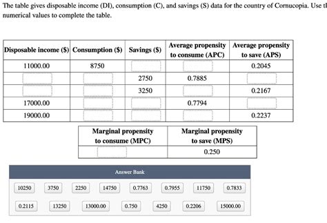 Solved The Table Gives Disposable Income Di Consumpt