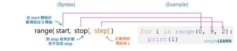 Python For Beginners 15 ｜迴圈控制 For Loops Simplelearn