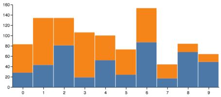 C Stacked Bar Chart A Visual Reference Of Charts Chart Master