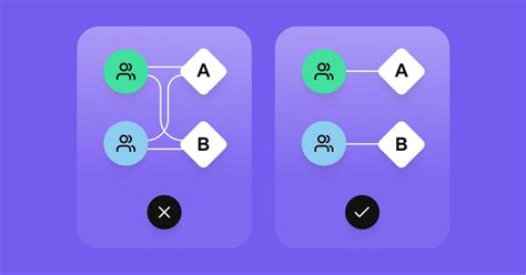 How To Run A B And Multivariate Tests On Accounts Households Or Other User Groups Hightouch
