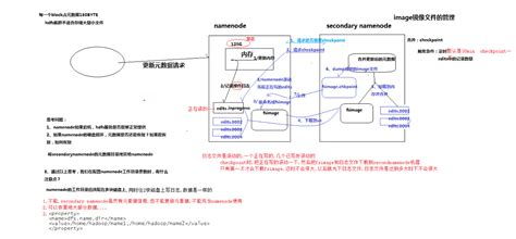 大数据教程（7 3）namenode管理元数据的机制anddatanode工作机制介绍 csdn博客