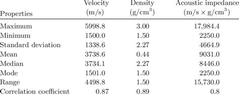 Statistical Analyses Of Genetic Algorithm Run For Real Seismic Data Download Scientific Diagram