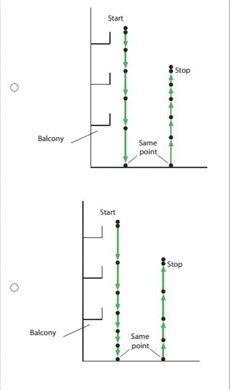 Solved Rnselect A Correct Motion Diagram Showing The