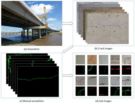 Sensors Free Full Text Computer Vision Based Bridge Damage Detection Using Deep Sensors Free Full Text Computer Vision Based Bridge Damage Detection Using Deep